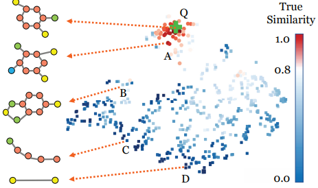 读《SimGNN: A Neural Network Approach to Fast Graph Similarity Computation》-CSDN博客