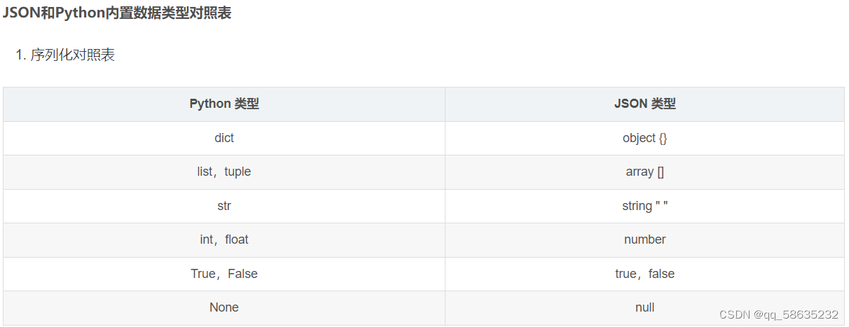 python序列化--json_python json序列化-CSDN博客