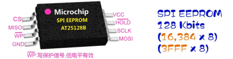 写保护设置——一、SPI EEPROM_eeprom寄存器数据不稳定-CSDN博客