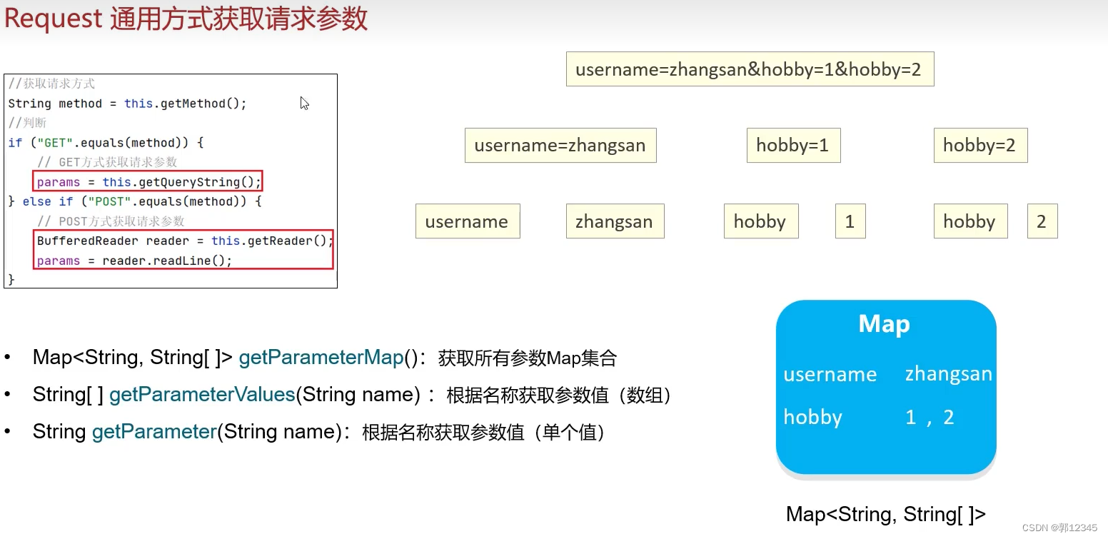 Javaweb Servlet体系结构郭12345的博客 Csdn博客 