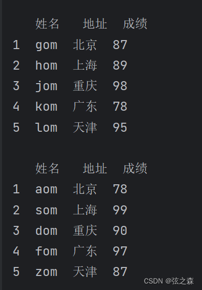 (10)dataframe的结构和构造函数dataframe在excl里是什么意思 Csdn博客