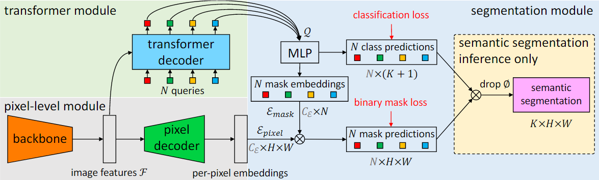MaskFormer源码整理_maskformer代码-CSDN博客