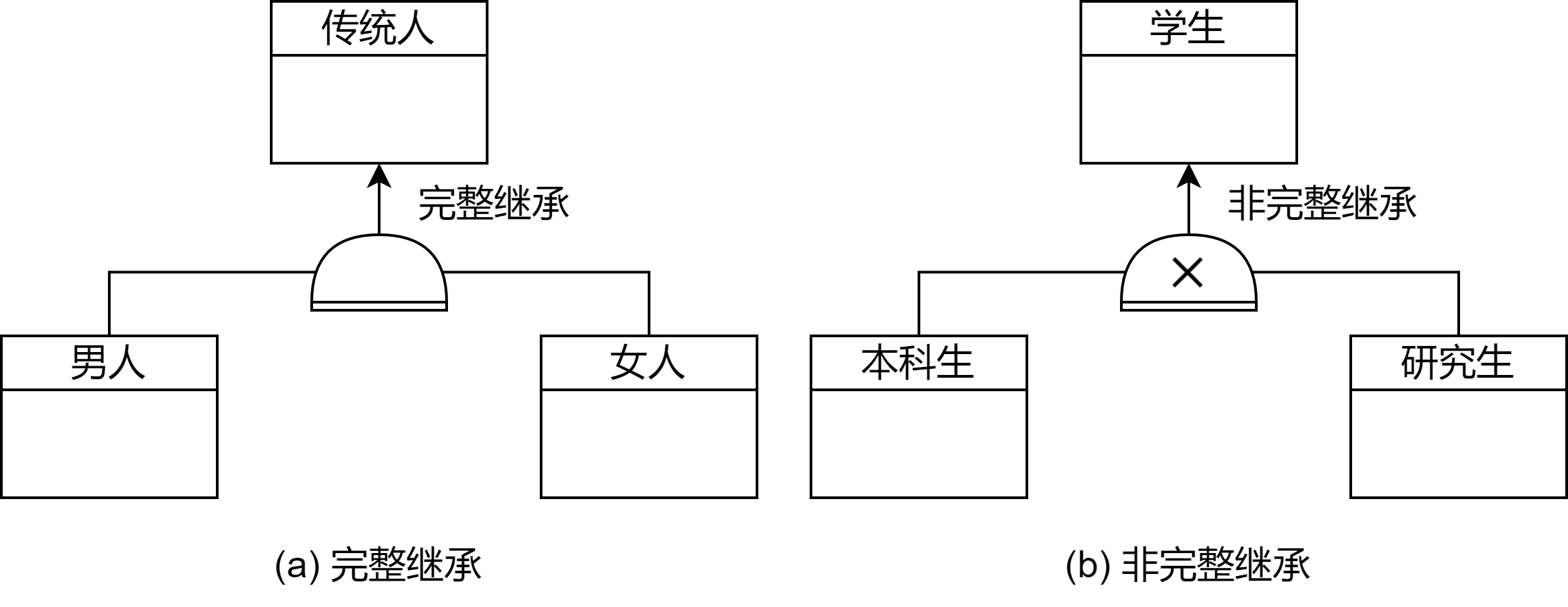 数据库设计之 E-R 模型_er模型-CSDN博客