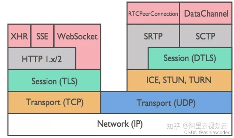 DTLS、ICE--用janus举例_libnice dtls-CSDN博客