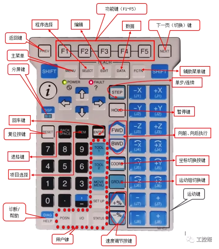 How to set the coordinate system of FANUC robot tool - Programmer Sought