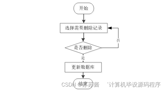 独有源码 Java Jsp高校教职工疫情防控信息管理系统hw92h规划与实现适合自己的毕业设计的策略基于java的高校教职工信息管理系统设计与实现 Csdn博客