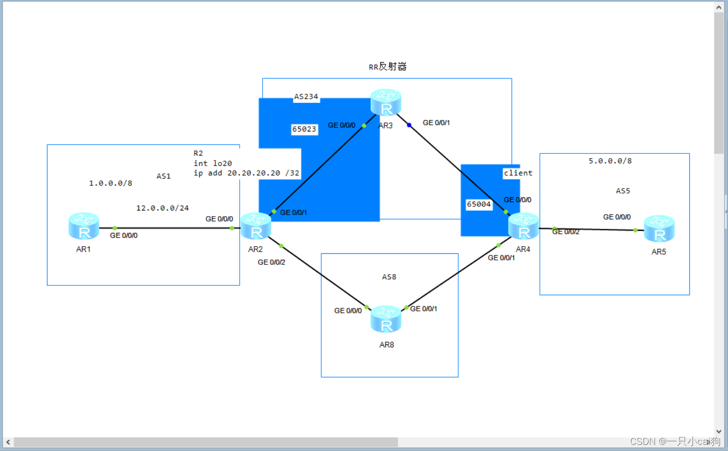 BGP联盟实验加讲解_ebgp-max-hop-CSDN博客
