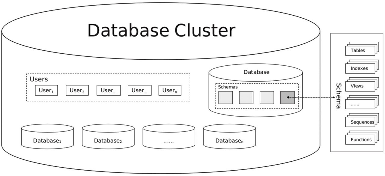 一、openGauss概述_下面选项中属于opengauss数据库线程的是那些选项?()-CSDN博客