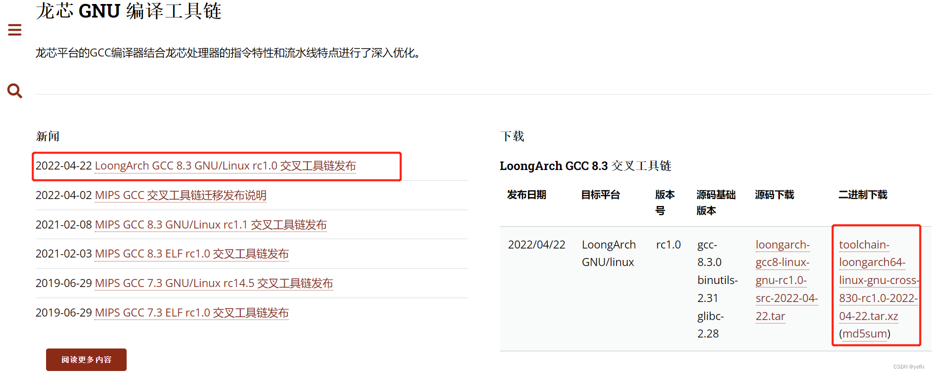 Ubantu164下loongarch64交叉编译 Csdn博客 