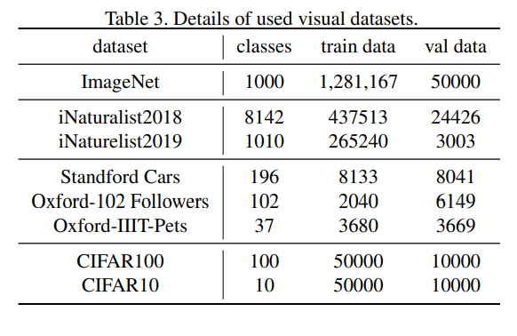 【ViT】Incorporating Convolution Designs into Visual Transformers-CSDN博客