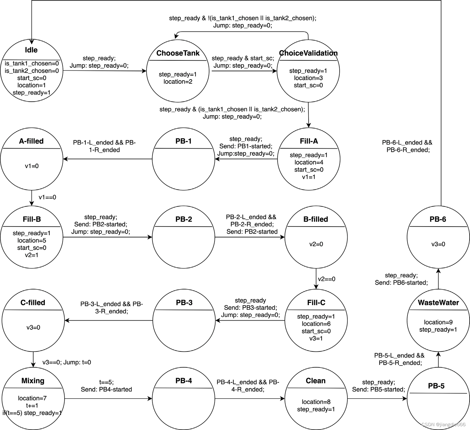 基于IDS模型设计的ICS_ids序列表征语义-CSDN博客