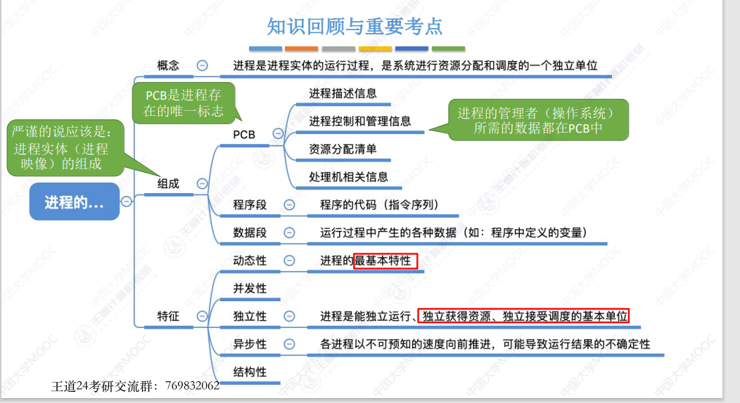 操作系统学习笔记 进程与线程操作系统中包括进程、线程、内核态和用户态等重要概念。其中 是程序的一次执行过 Csdn博客
