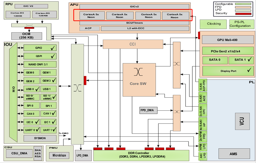 基于FPGA的双盘NVMe SSD的RAID0模式读写实现及测试_raid fpga-CSDN博客