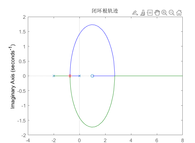 根轨迹的MATLAB绘制，普遍指令介绍_pzmap在matlab中怎么用-CSDN博客
