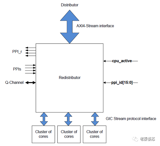 ARM中断来瞅瞅_arm timer 中断号-CSDN博客