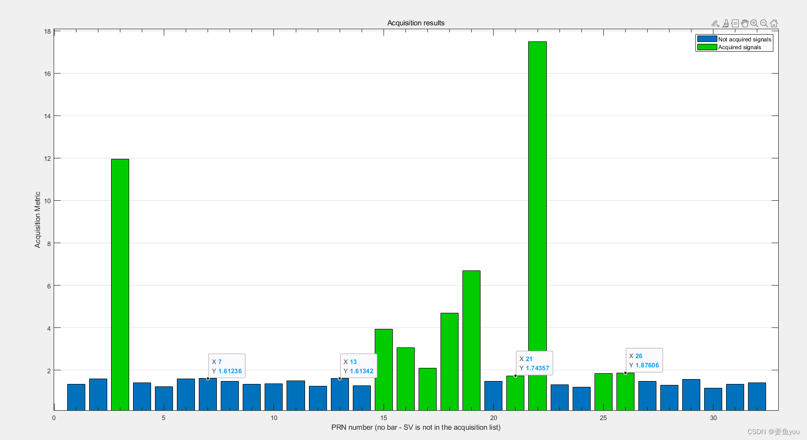 GNSS接收机设计：(2)MATLAB实现捕获_gnss matlab数据处理-CSDN博客