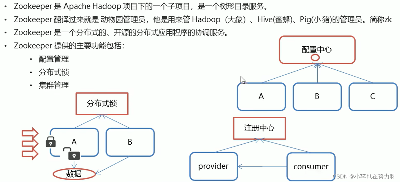 Zookeeper基础_zk怎么杀掉进程锁-CSDN博客