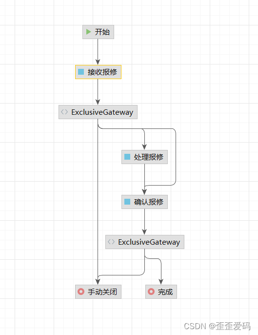 使用eclipse查看bpmn文件_eclipse bpmn-CSDN博客