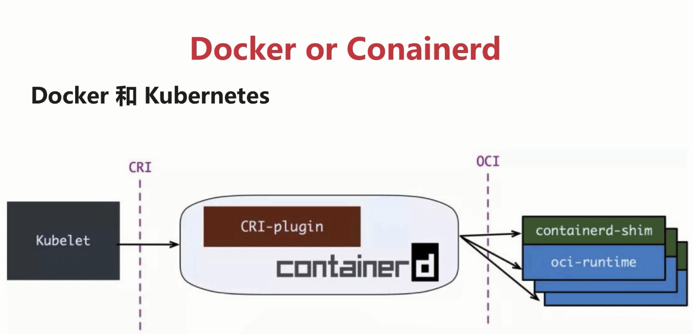 Kubernetes02：容器运行时：Docker or Containerd如何选择、Containerd全面上手实践_containerd ...