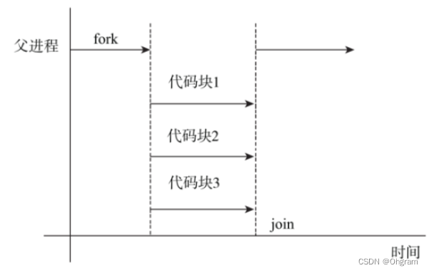 Systemverilog中并发线程的介绍和实操systemverilog并行执行 Csdn博客 