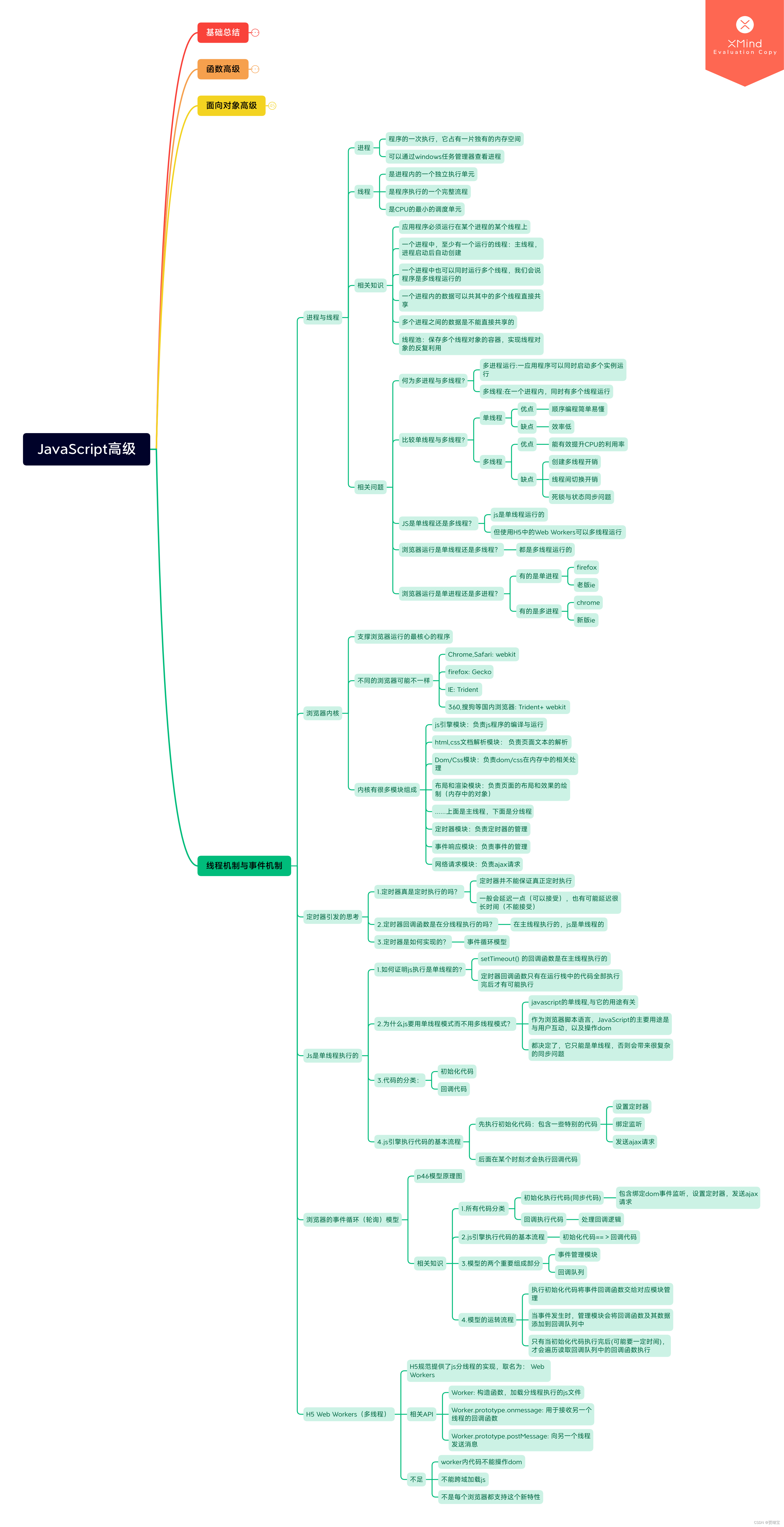 Javascript知识点复习 思维导图（全）javascript思维导图最新 Csdn博客 0002