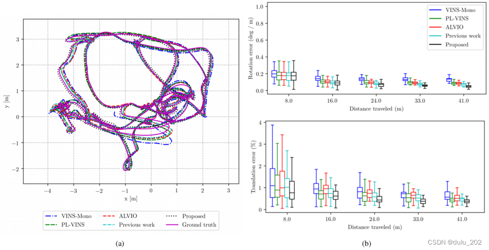 【论文精读】UV-SLAM: Unconstrained Line-based SLAM Using Vanishing Points for Structural Mapping-CSDN博客