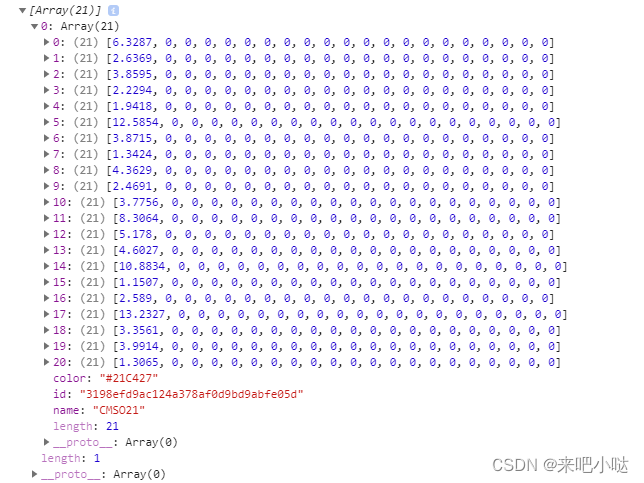 记录:d3js实现高通量 Graphlan图 Csdn博客