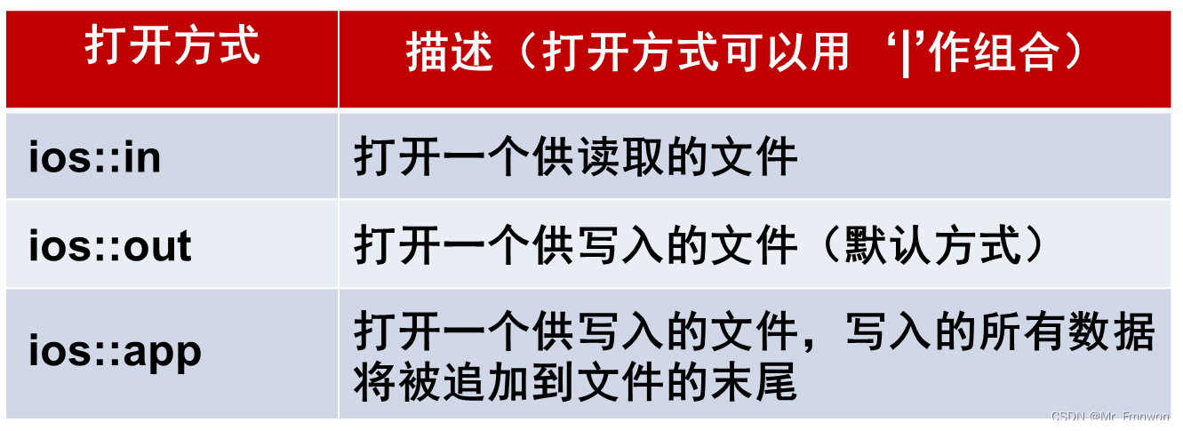 C程序设计——文件和流（cc风格的txt文件读写）c 写txt文件 Csdn博客 