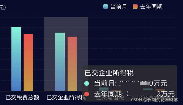 Echarts 自定义tooltip显示图例颜色 Echarts Tooltip Formatter颜色 Csdn博客