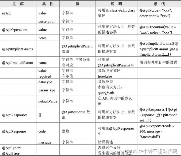 Swagger2使用_swagger2应用-CSDN博客