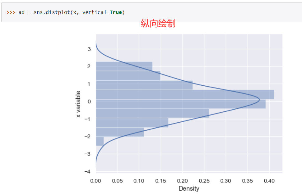 【天池基础知识】直方图，Q～Q图、KDE分布图+对应的官方API文档_stats直方图-CSDN博客