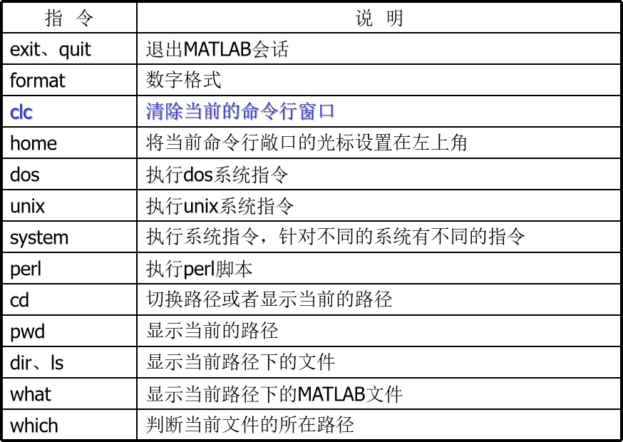 Matlab学习matlab Pascal Csdn博客 