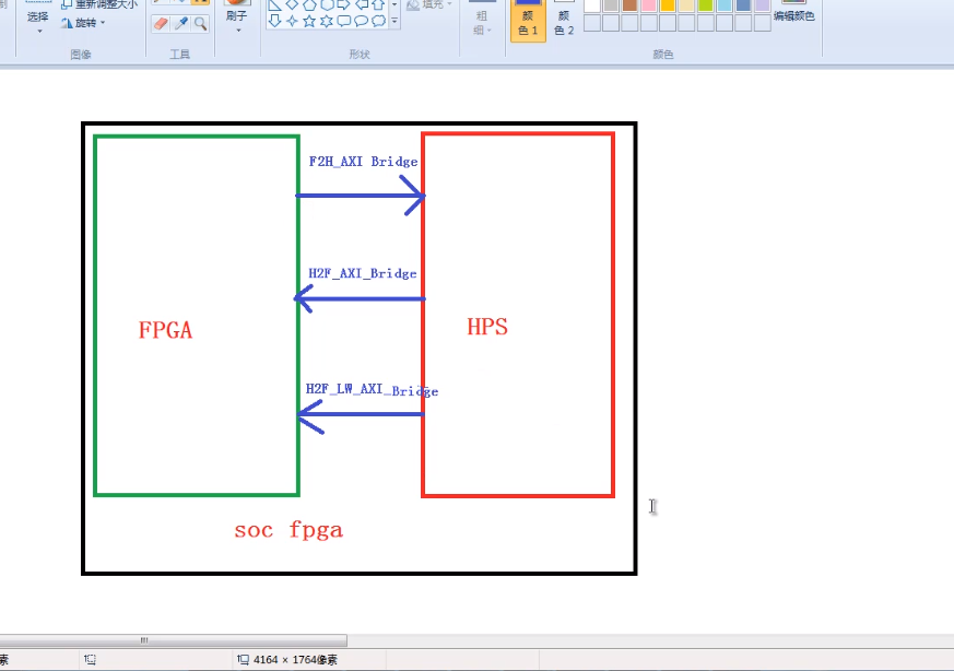 Soc Fpga（一） Csdn博客