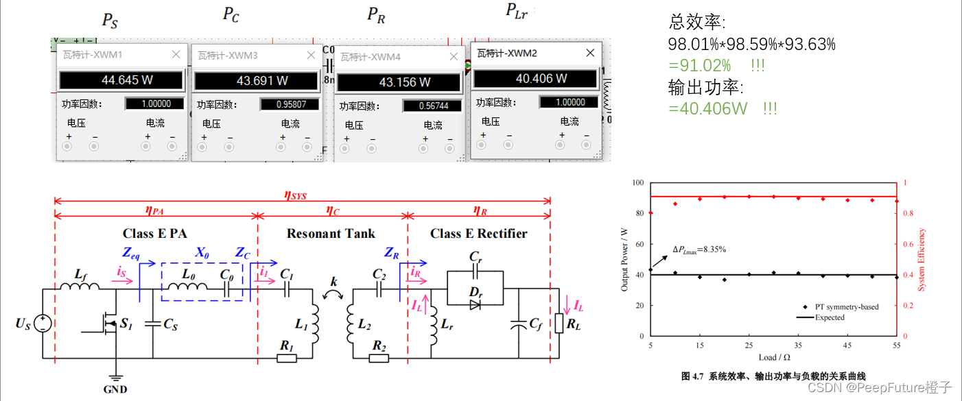 E2类 MCR-WPT系统的搭建-CSDN博客