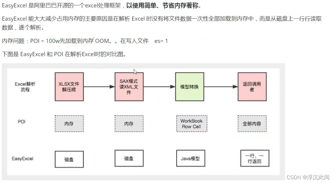 Apache POI 和 easyExcel_apache poi vs easyexcel-CSDN博客