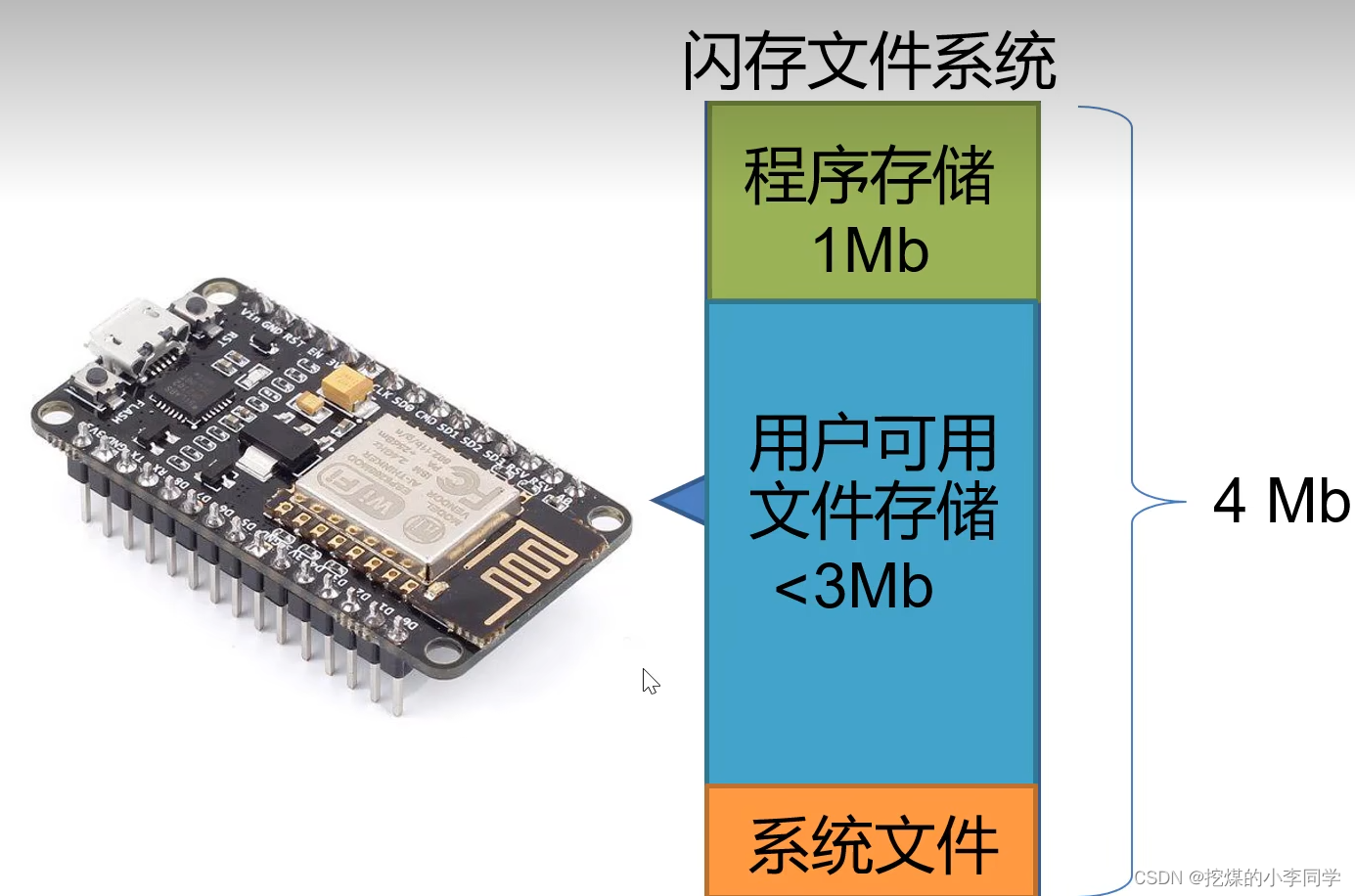 ESP8266 NodeMCU 闪存文件系统（SPIFFS）_spiffs.open-CSDN博客