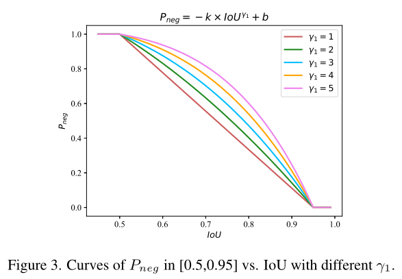 让样本不一样重要-A Dual Weighting Label Assignment Scheme for Object Detection_lstm 消融实验 模型对比-CSDN博客