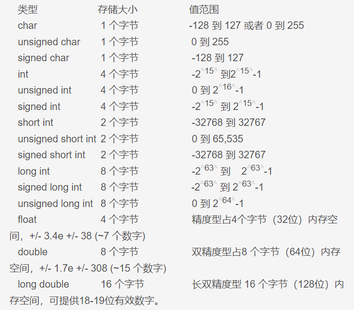 C/C++/Java 基本数据类型总结_jna java c++数据类型-CSDN博客