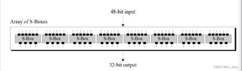 DES(Data Encryption Standard数据加密标准算法 来自TutorialsPoint)-CSDN博客