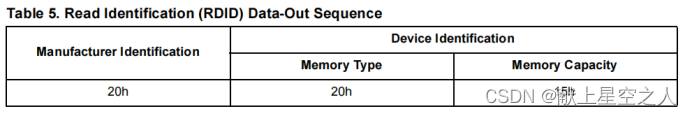 M25P16手册知识整理以及Verilog实现spi协议读写flash思路_xc3s250e和m25p16连接-CSDN博客