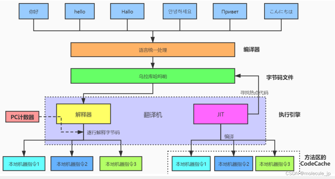 生成class文件的编译器class 文件编译工具 Csdn博客 