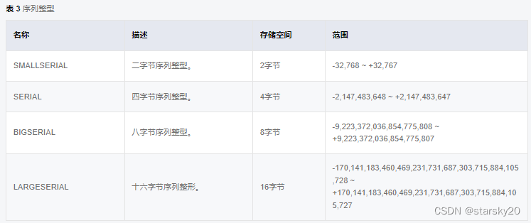 docker安装华为gaussdb数据库_gaussdb安装包-CSDN博客