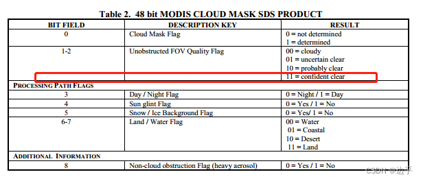 Python MODIS 云掩膜产品预处理_modis的mod35-CSDN博客
