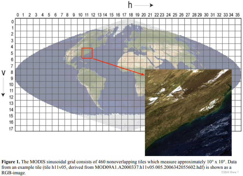 MODIS 及其 数据、产品_modis热红外波段的产品-CSDN博客