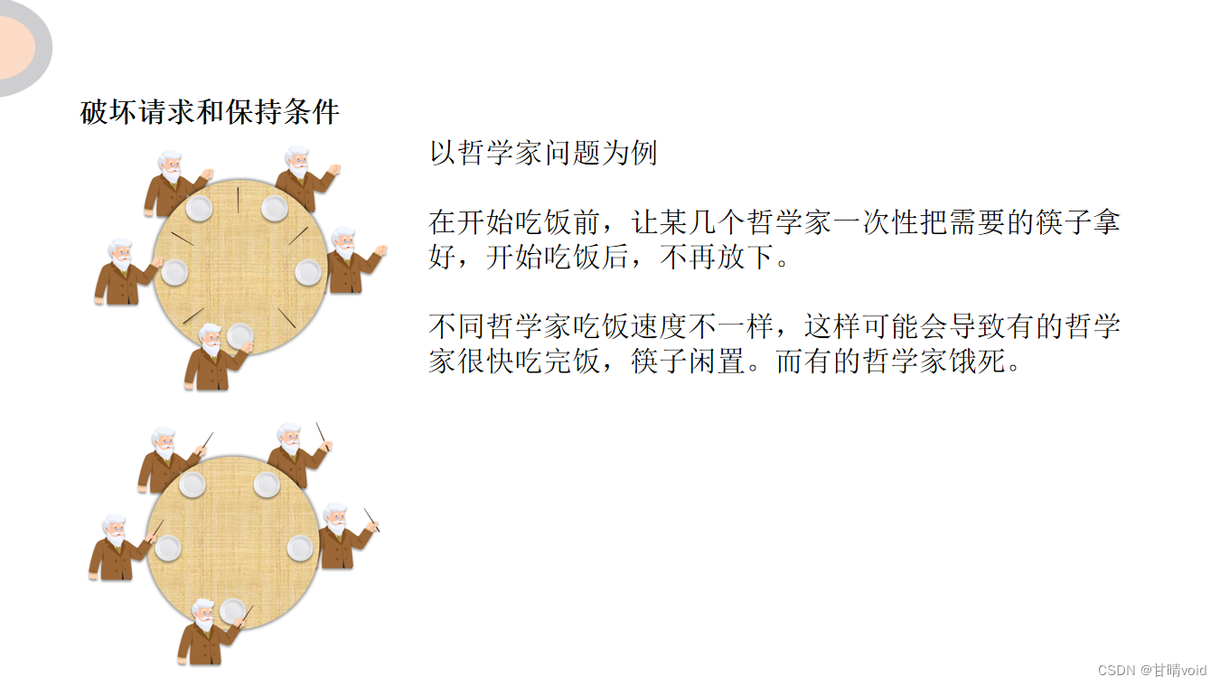 HNU-操作系统-讨论课7_hnu计算机系统小班讨论-CSDN博客