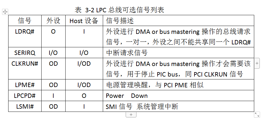 LPC总线协议介绍_lpc协议-CSDN博客