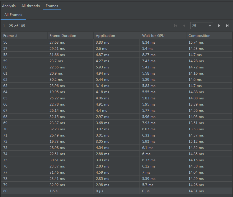 Android Studio Profiler CPU检测卡顿_callstack sample-CSDN博客