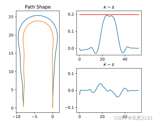 Apollo planning之PiecewiseJerkPathOptimizer_piecewise jerk path optimizer-CSDN博客
