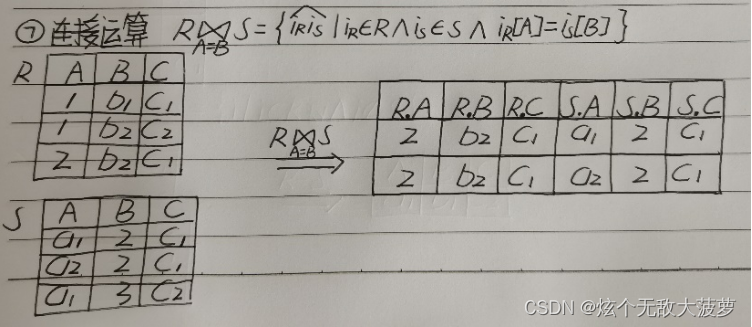 分布式数据库系统作业一分布式数据库通过dataresourcesxls中的数据完成以下作业内容并提交代码和关键 Csdn博客