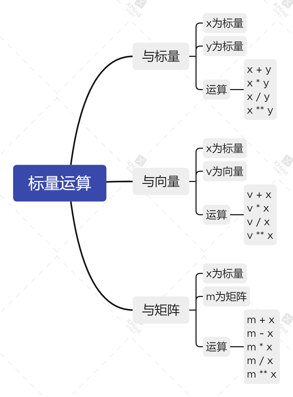 Pytorch 标量与向量矩阵pytorch 标量变向量 Csdn博客 